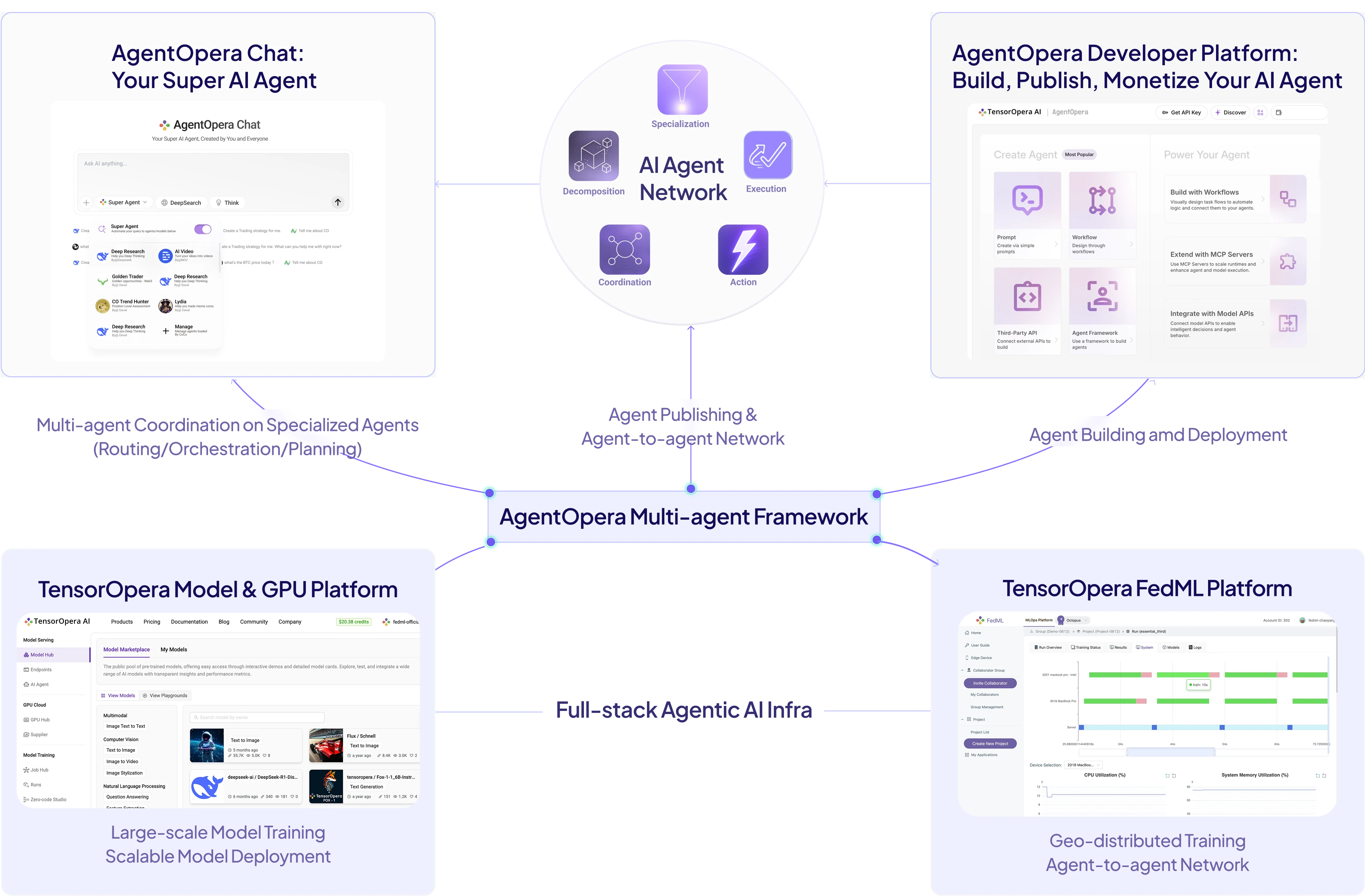 Tensoropera Ai The Full Stack Ai Agent Platform From Ideas To Products Faster And Scalable